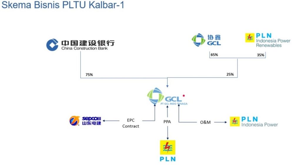 PT GCL Indo Tenaga (PT GCL) - PT PLN Indonesia Power Renewables