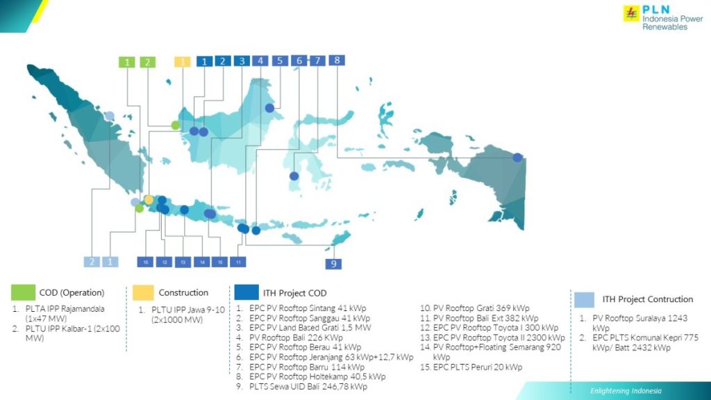 Tentang Kami - PT PLN Indonesia Power Renewables